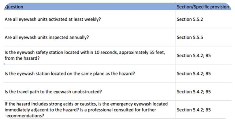 Six Pillars of an EHS Compliance Program: Inspections - RegScan
